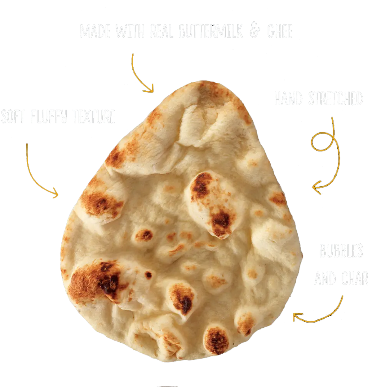What is Naan? – Stonefire Authentic Flatbreads