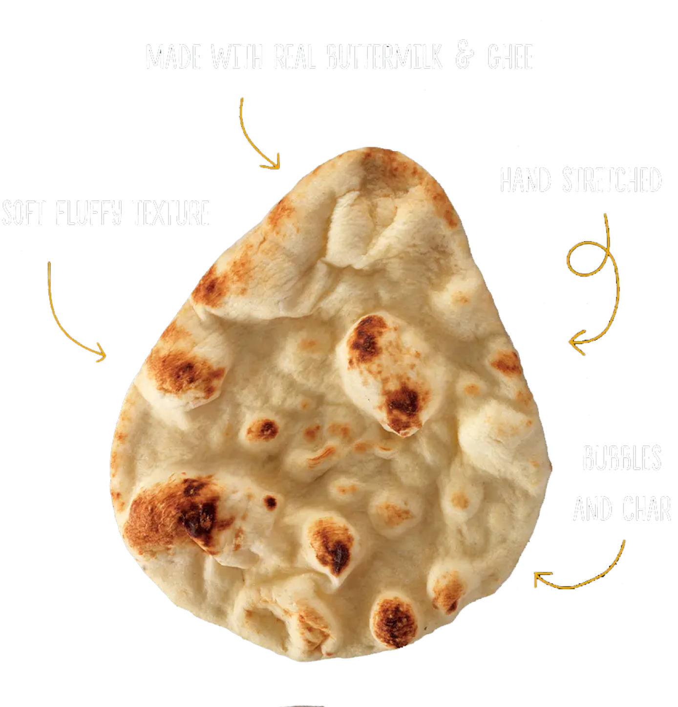 What is Naan? – Stonefire Authentic Flatbreads